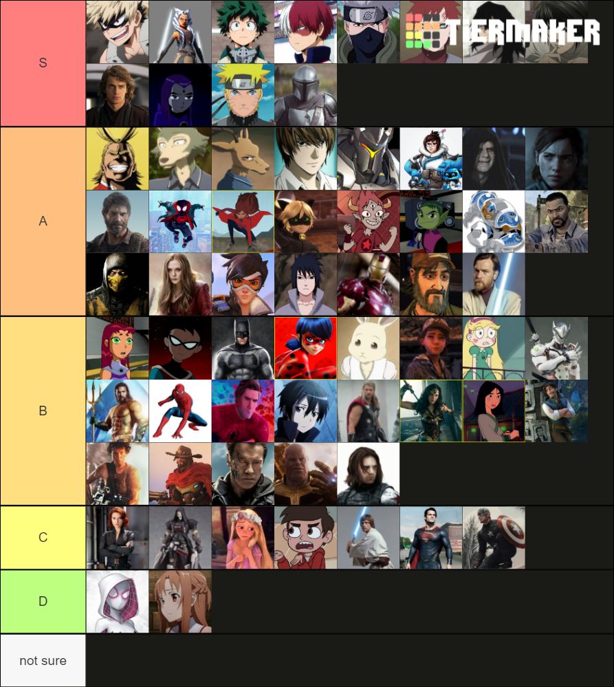 Fictional Characters Tier List (Community Rankings) - TierMaker