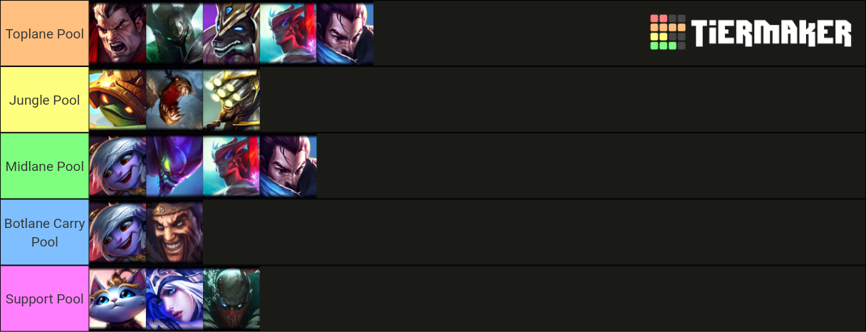 LOL Champ Pool Tier List (Community Rankings) - TierMaker