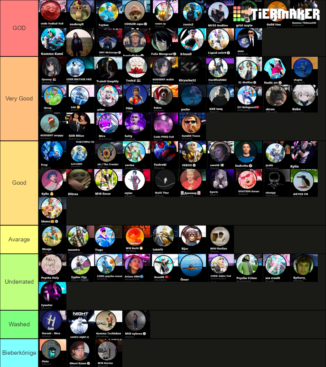Fortnite pro list Tier List (Community Rankings) - TierMaker
