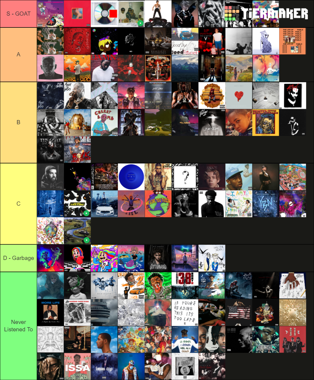 Rap Albums Tier List (Community Rankings) - TierMaker