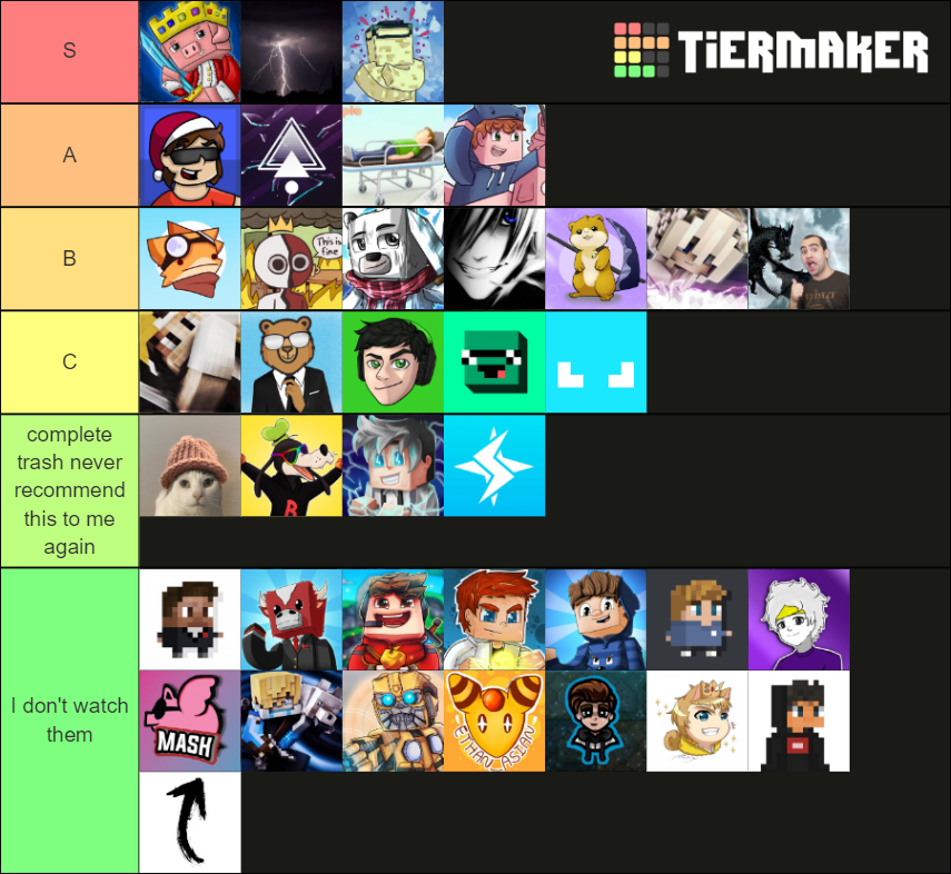 Hypixel Skyblock Youtubers Tier List (Community Rankings) - TierMaker