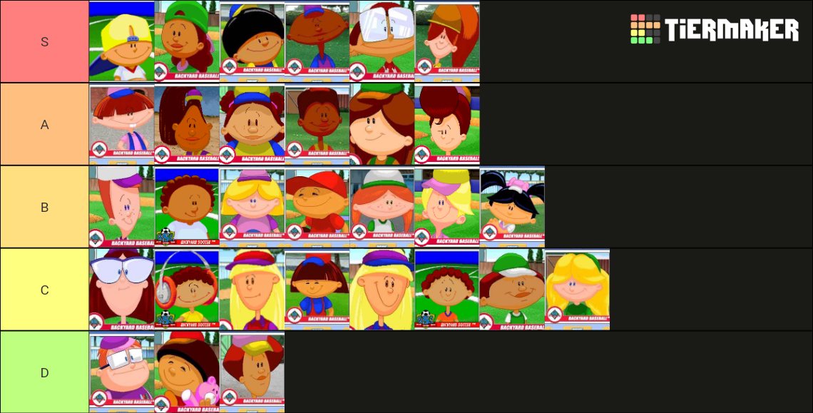 All 30 Backyard Baseball Kids Tier List (Community Rankings) - TierMaker