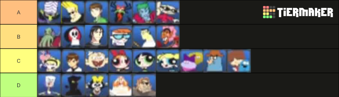 Cartoon Network: Punch Time Explosion Characters Tier List (Community ...