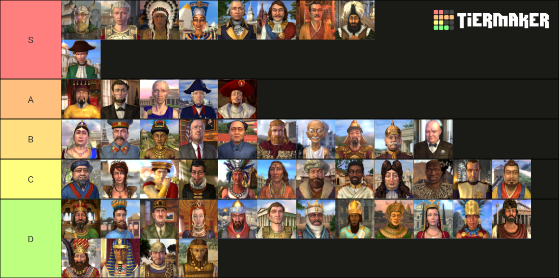Civilization IV Leaders Tier List (Community Rankings) - TierMaker