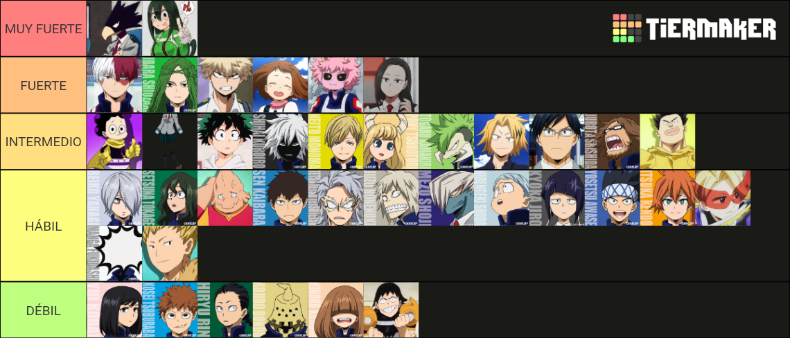 CLASS A VS. CLASS B Tier List (Community Rankings) - TierMaker