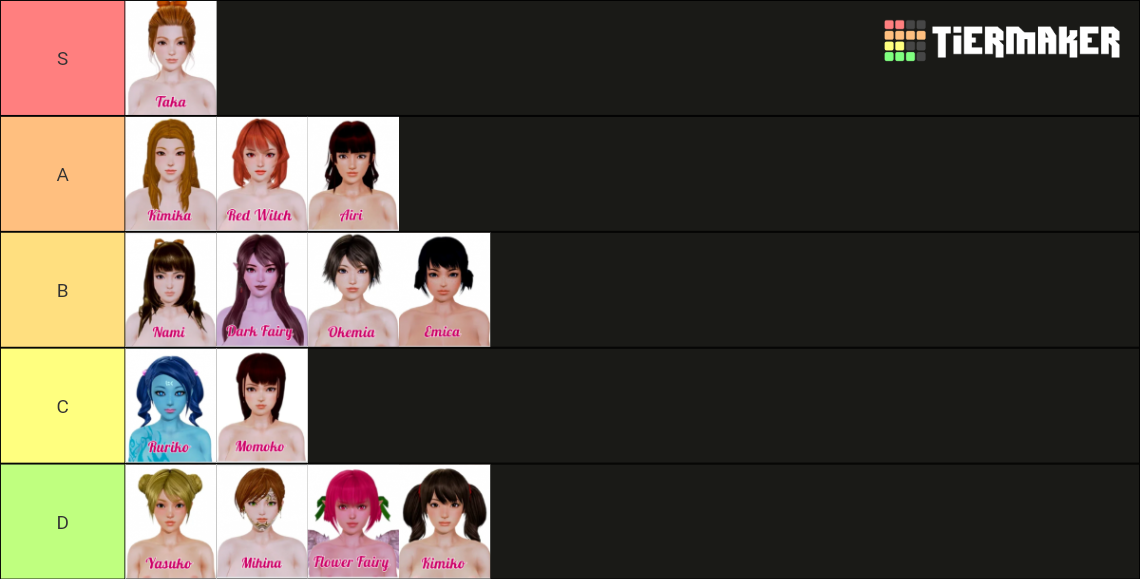 Dark Magic Tier List (Community Rankings) - TierMaker