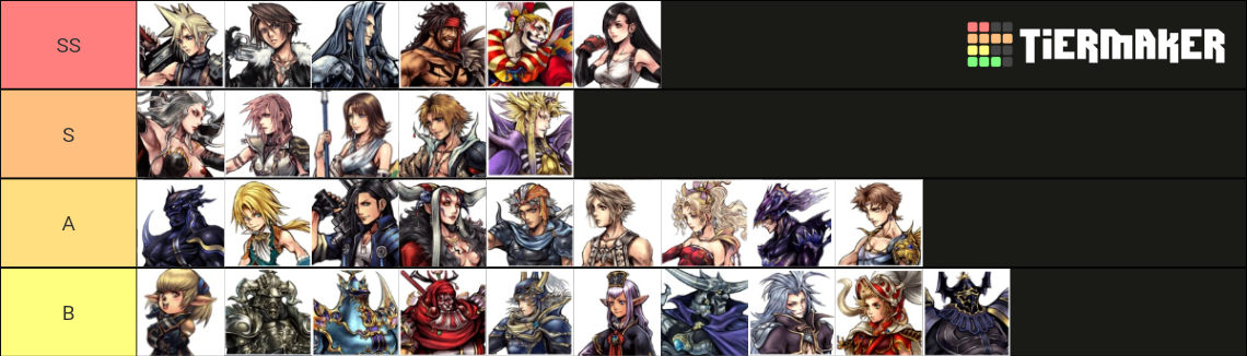 Recent Final Fantasy Tier Lists - TierMaker