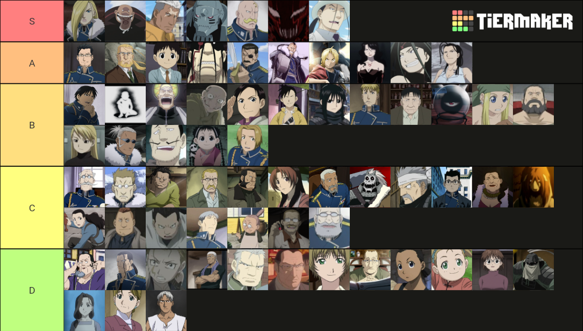Full Metal Alchemist Brotherhood Characters Tier List (Community ...