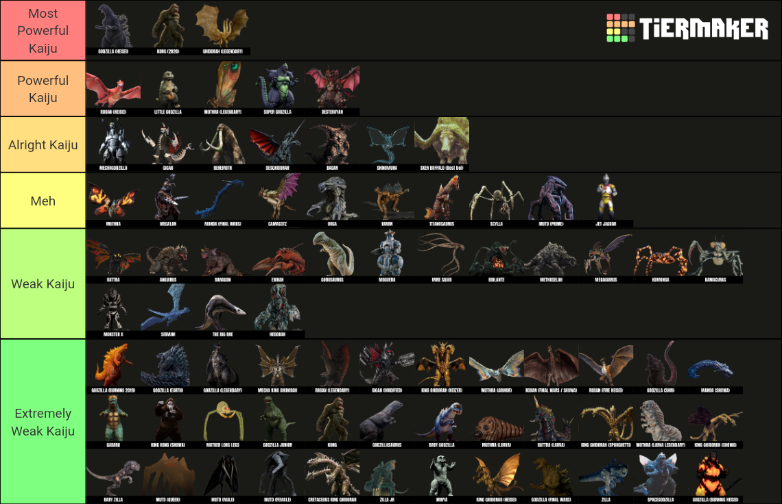 Godzilla Power - Remastered Tier List (Community Rankings) - TierMaker