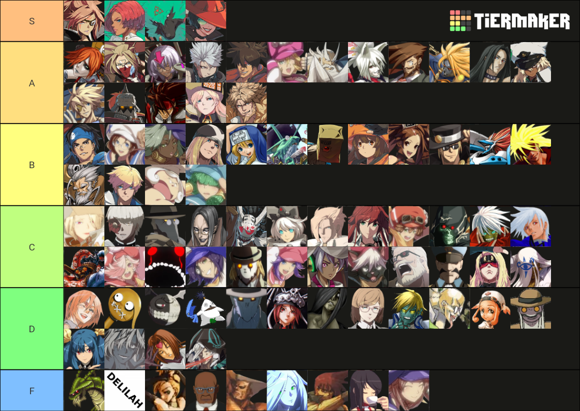 Guilty Gear Characters (06/2021 UPDATE) Tier List (Community Rankings ...