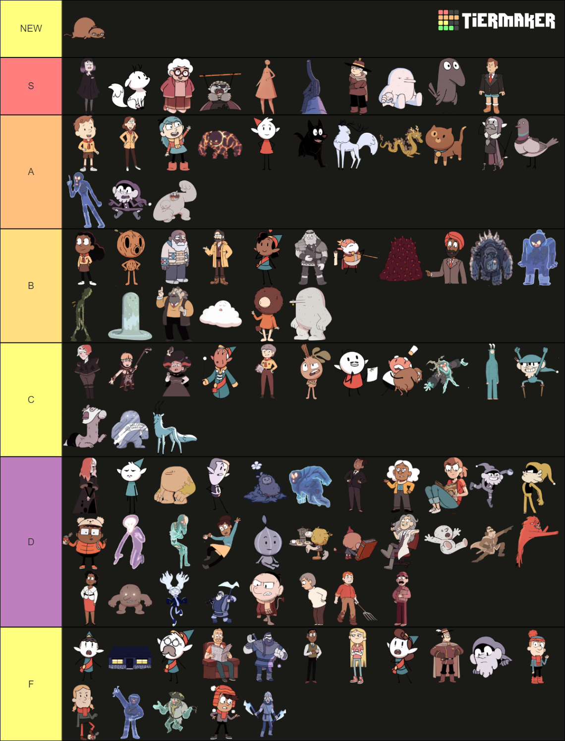 Hilda All Characters Tier List (Community Rankings) - TierMaker