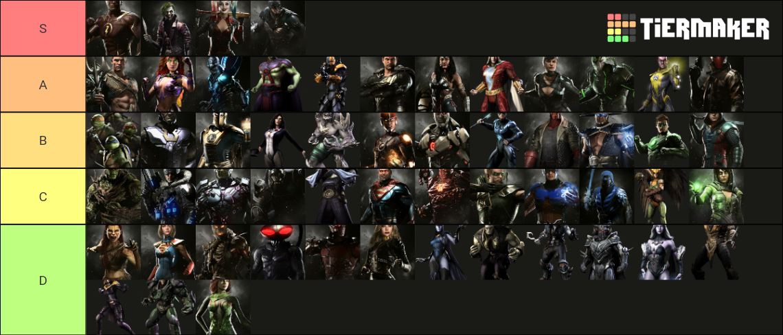 Injustice Characters 1 & 2 Tier List (Community Rankings) - TierMaker