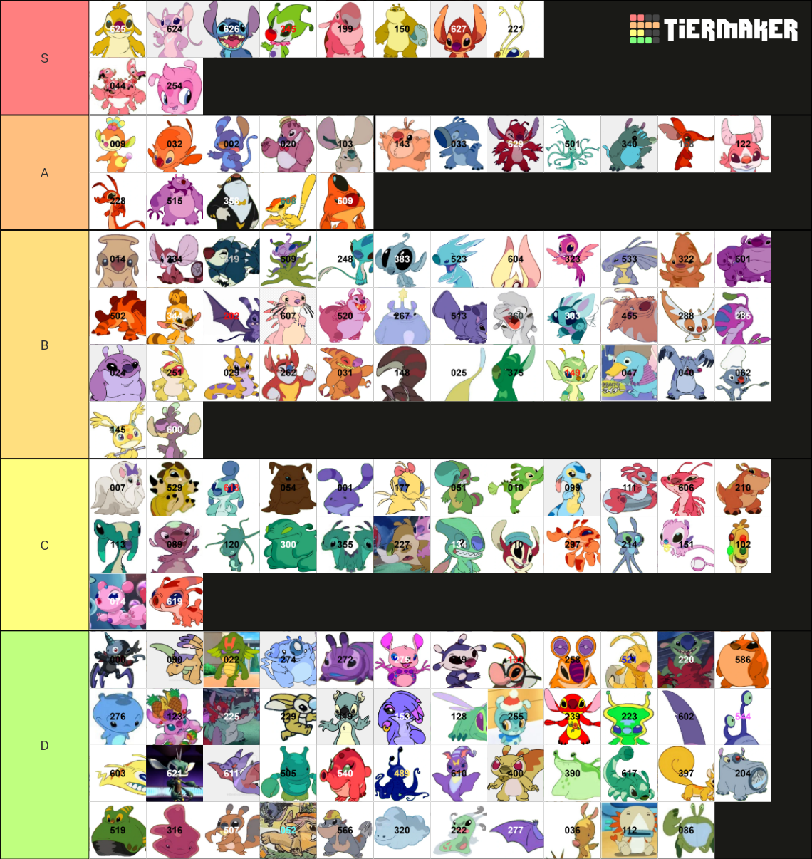Lilo and Stitch Experiments (COMPLETE) (ORDERED) Tier List (Community Rankings) - TierMaker