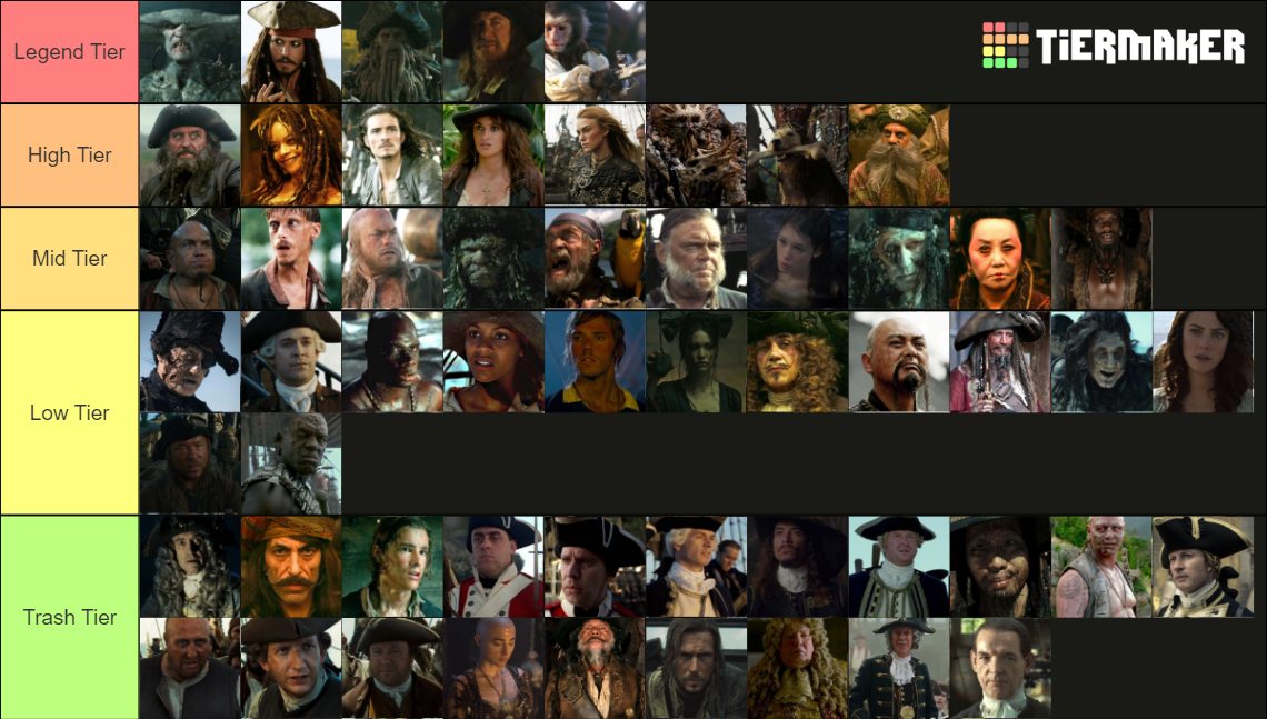 Pirates of the Caribbean characters Tier List (Community Rankings ...
