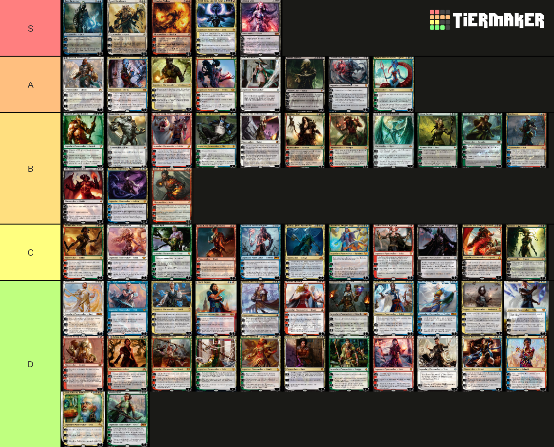 Ranking Every MTG Planeswalker Character Tier List (Community Rankings) - TierMaker