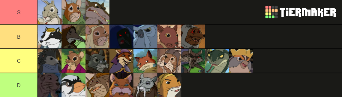 Redwall Season 1 Characters Tier List (Community Rankings) - TierMaker
