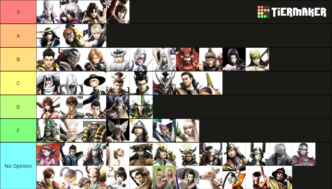 Sengoku Basara characters Tier List (Community Rankings) - TierMaker