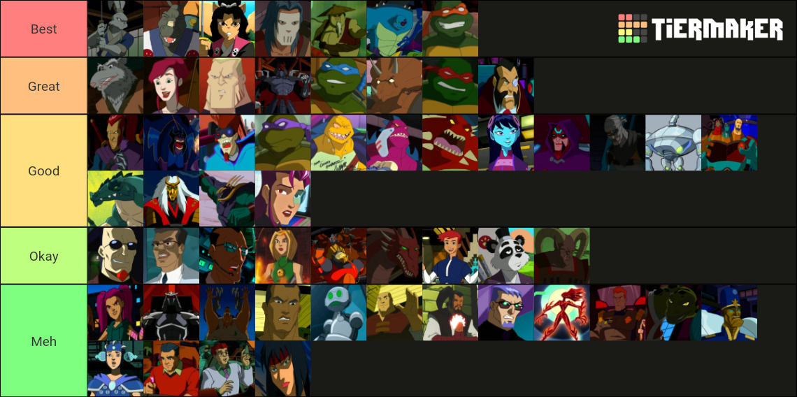 TMNT 2003 Characters Tier List (Community Rankings) - TierMaker