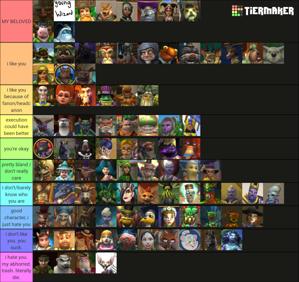 Wizard101 NPCs Tier List (Community Rankings) - TierMaker