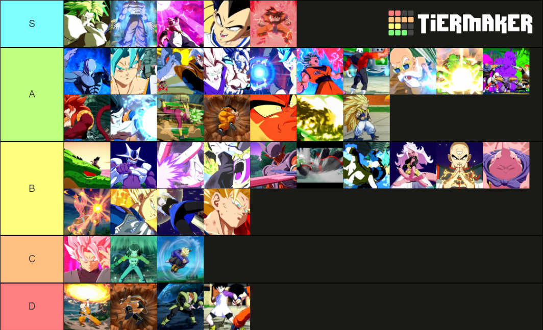 Dragon Ball FighterZ End Tier List (Community Rankings) - TierMaker