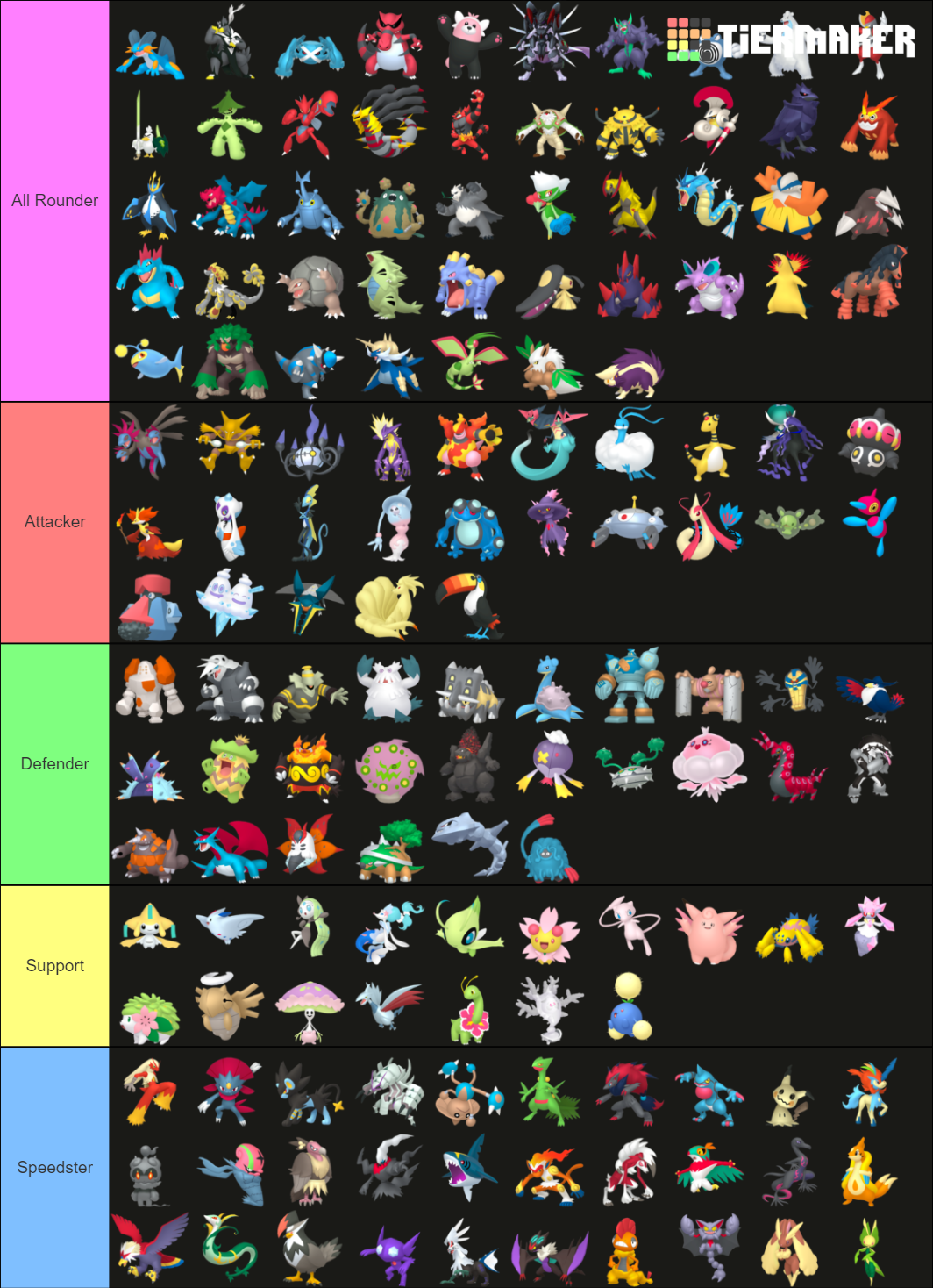 Pokemon Unite Character Ideas Tier List (Community Rankings) - TierMaker