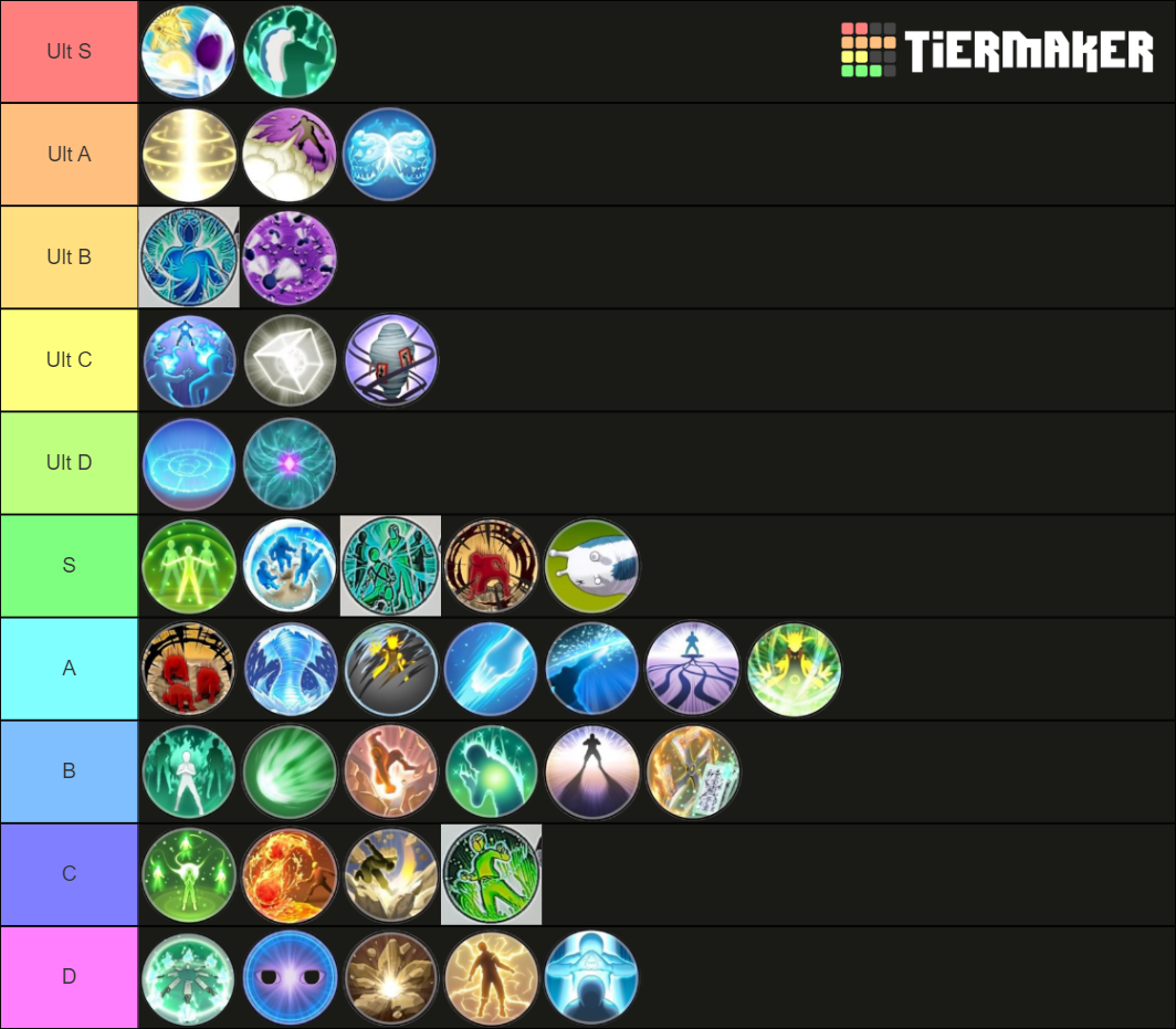 Shinobi Striker Healer Jutsu Tier List (Community Rankings) - TierMaker