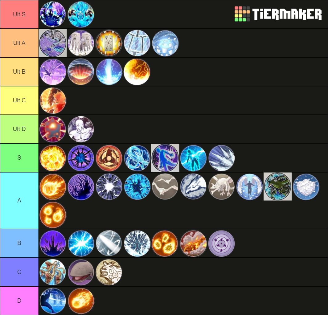 Shinobi Striker Ranged Jutsu Tier List (Community Rankings) - TierMaker
