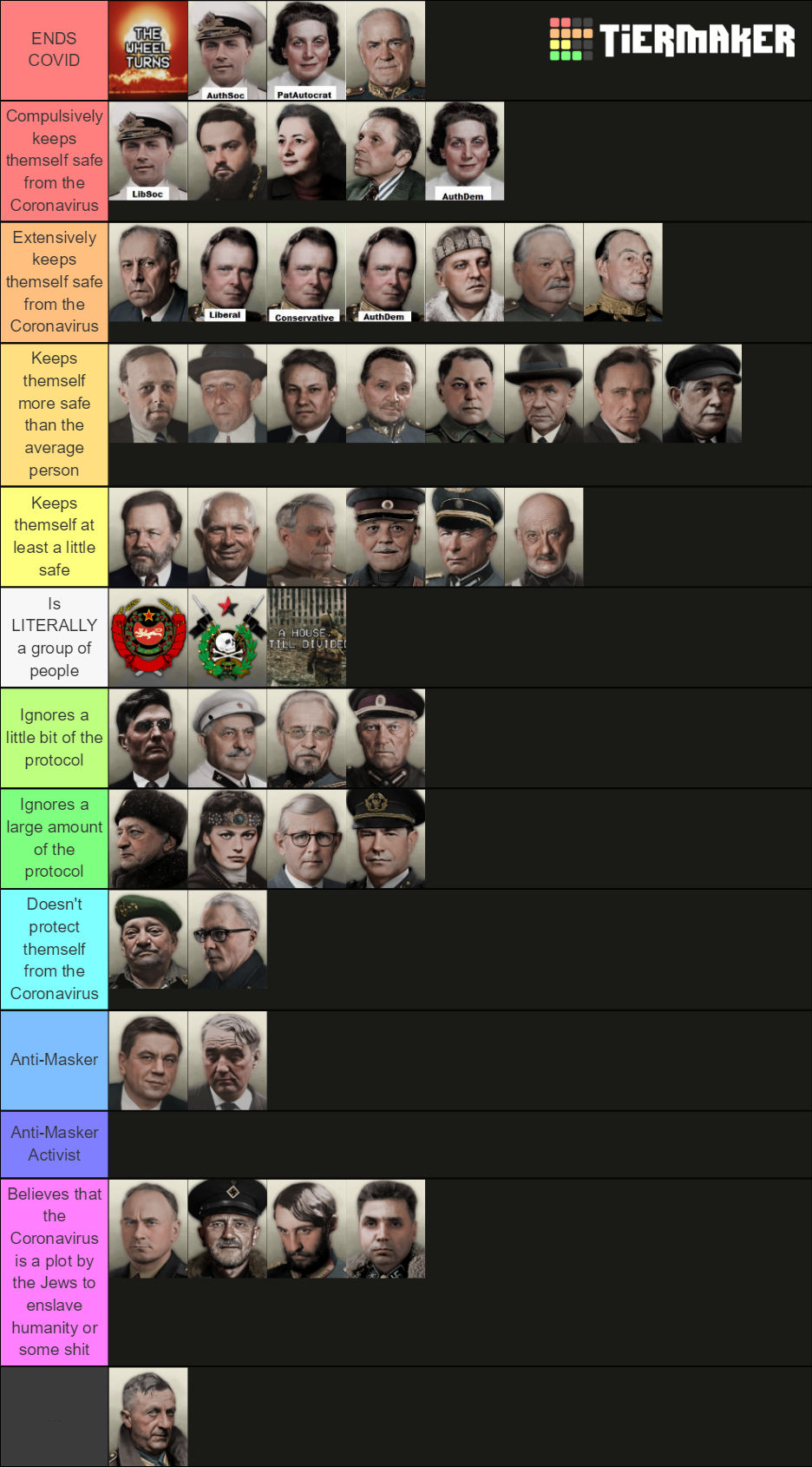 TNO Russia Outcomes, 'Cutting Room Floor V2' Tier List (Community ...