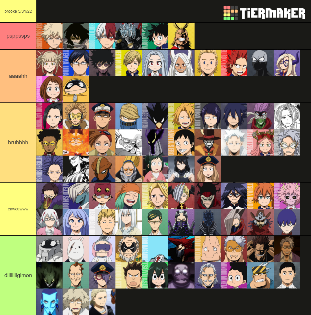 MHA Characters Tier List (Community Rankings) - TierMaker