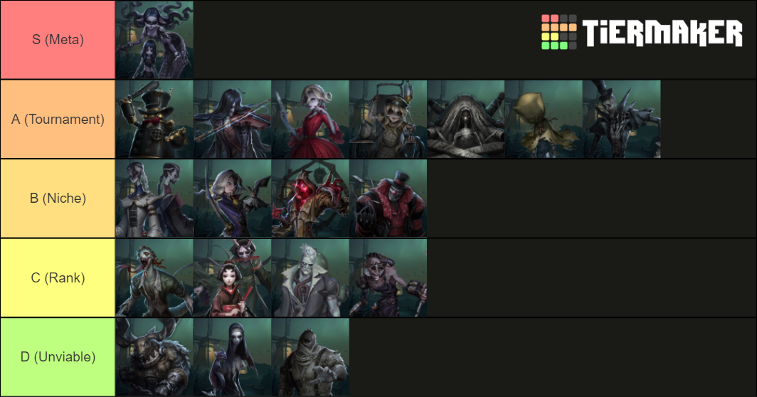 Identity V Hunter Tier List (Community Rankings) - TierMaker