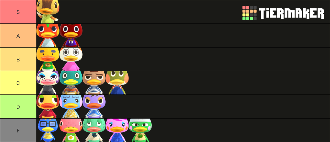 ACNH Duck Villagers Tier List (Community Rankings) - TierMaker