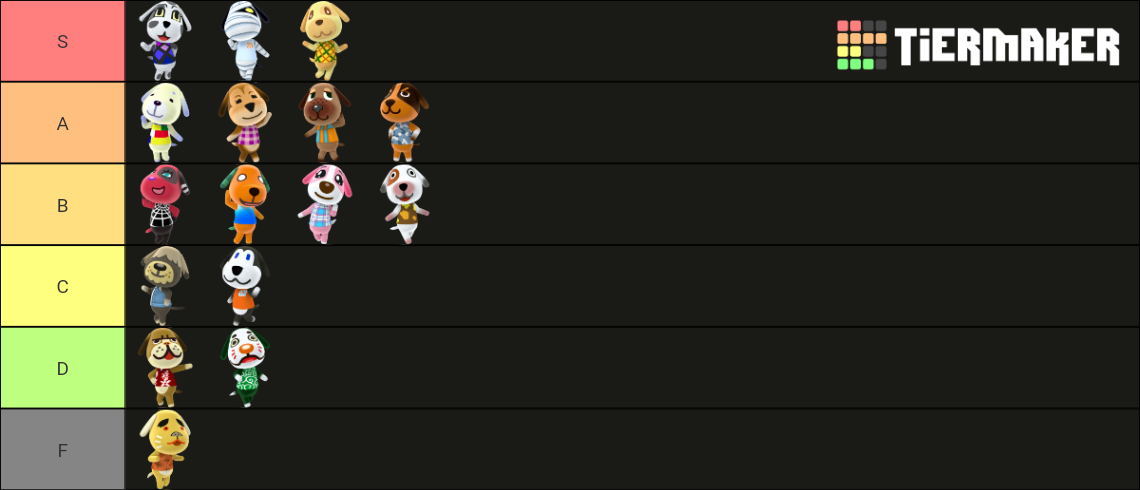 Animal Crossing villagers: dog Tier List (Community Rankings) - TierMaker