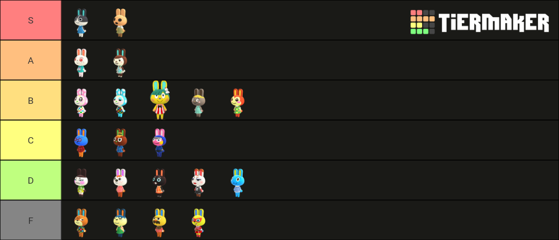 Animal Crossing villagers: rabbit Tier List (Community Rankings ...