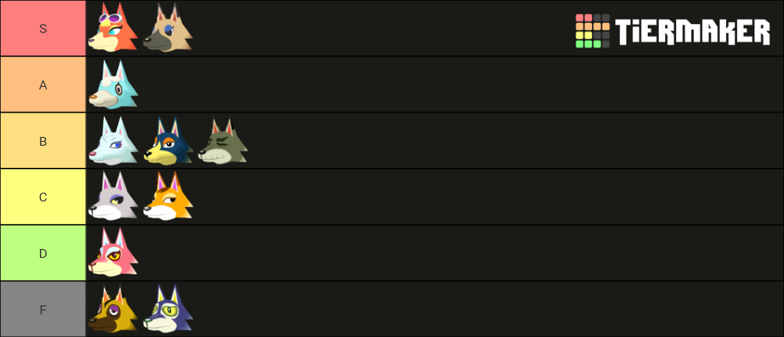 Wolf in ACNH Tier List (Community Rankings) - TierMaker