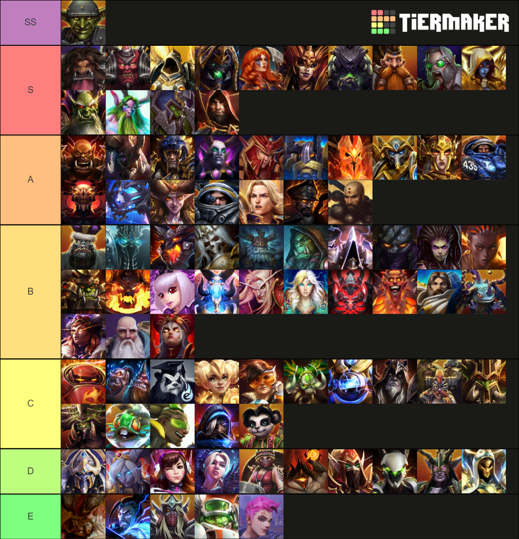 TramBlay Heroes of the storm tierlist May 2020 Tier List (Community ...