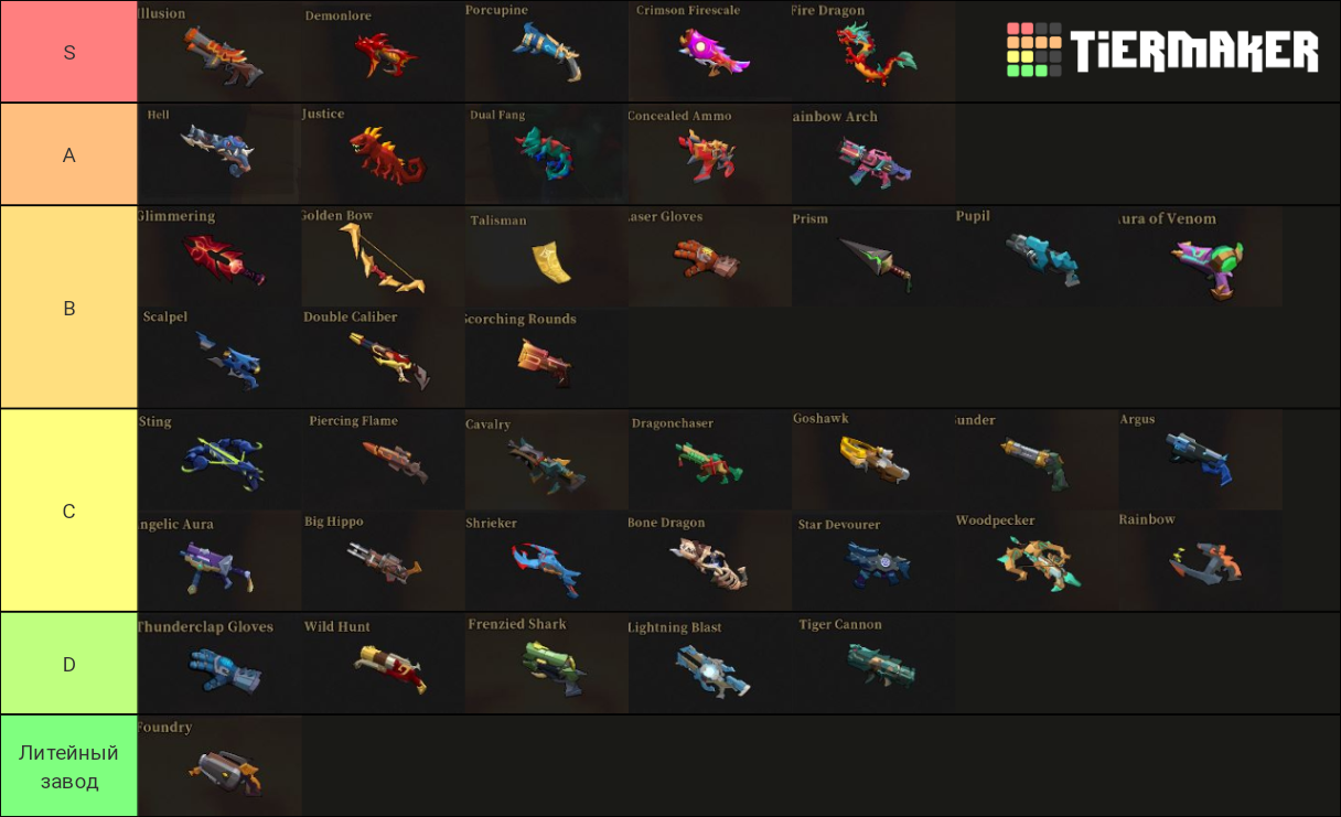 Gunfire reborn weapons Tier List (Community Rankings) - TierMaker