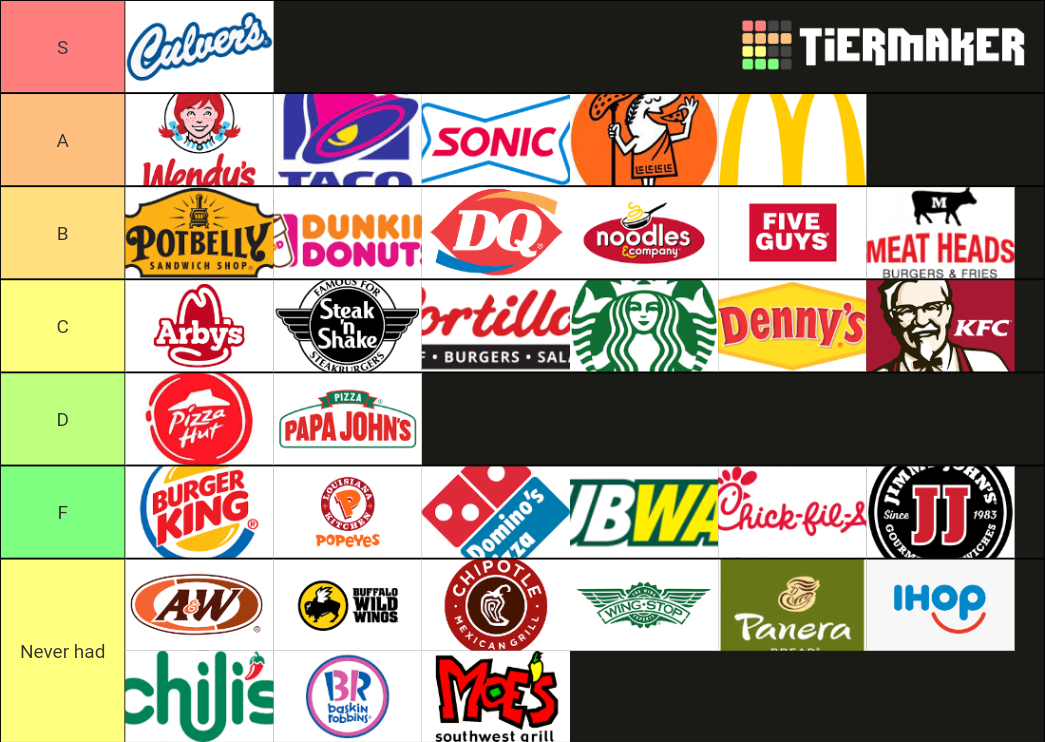 Fast Food Ranking FMP Tier List (Community Rankings) - TierMaker
