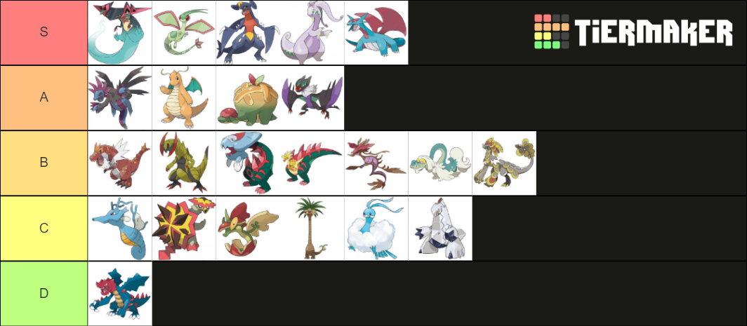 Dragon Type Pokemon Evolution Lines Tier List (Community Rankings ...