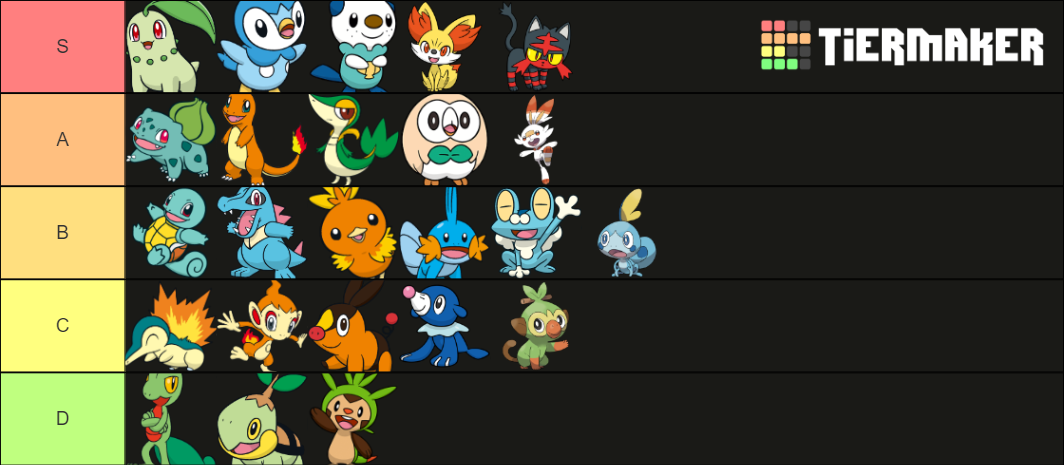 Starter Pokemon Base Forms Tier List (Community Rankings) - TierMaker