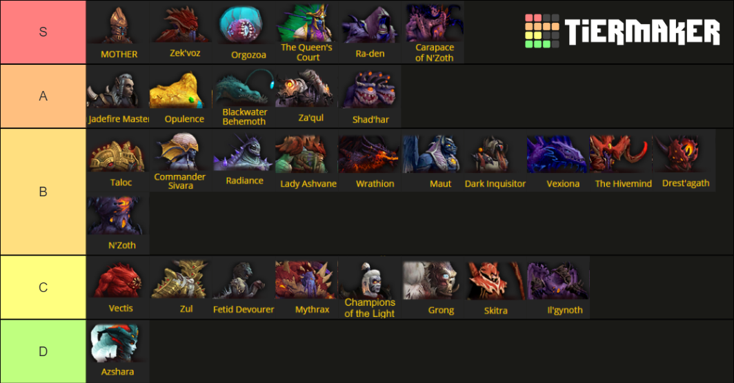WoW BFA Raid Boss Tier List (Community Rankings) - TierMaker