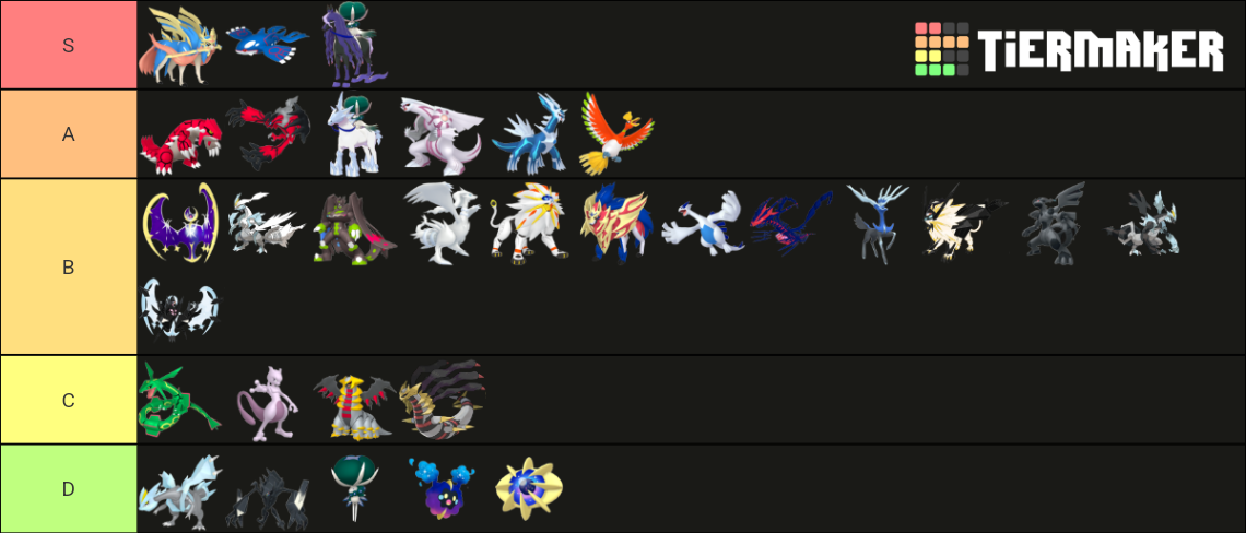 Restricted Pokemon - VGC Series 8 Maker Tier List (Community Rankings ...