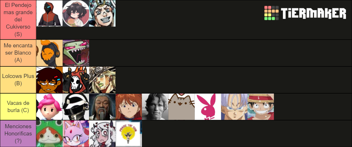 Los Lolcows del Cukiverso Tier List (Community Rankings) - TierMaker
