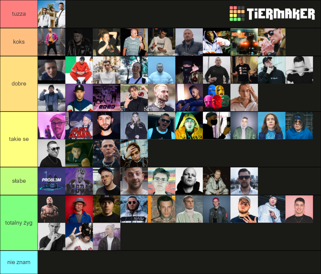 polscy raperzy main i podziemie Tier List (Community Rankings) - TierMaker