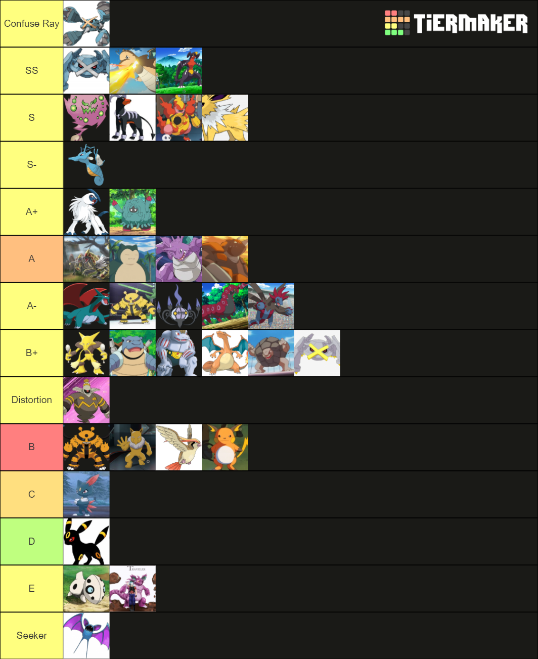Traveler Pokemon Tier List (Community Rankings) - TierMaker