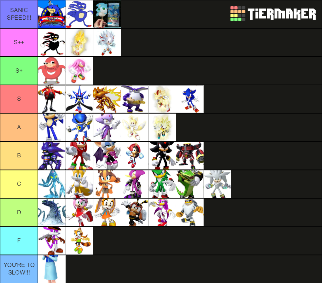 Sonic Characters Speed Tier List Community Rankings Tiermaker