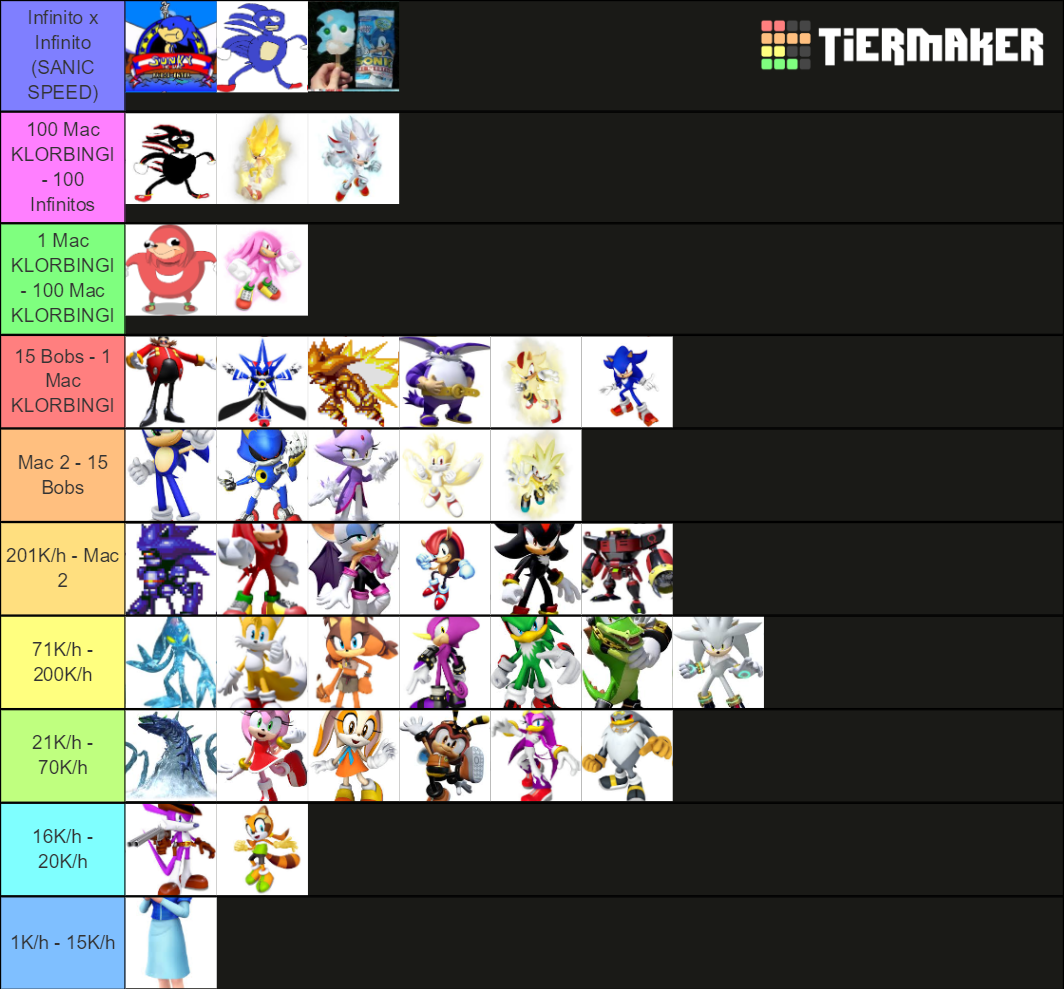 Sonic characters speed! Tier List (Community Rankings) - TierMaker