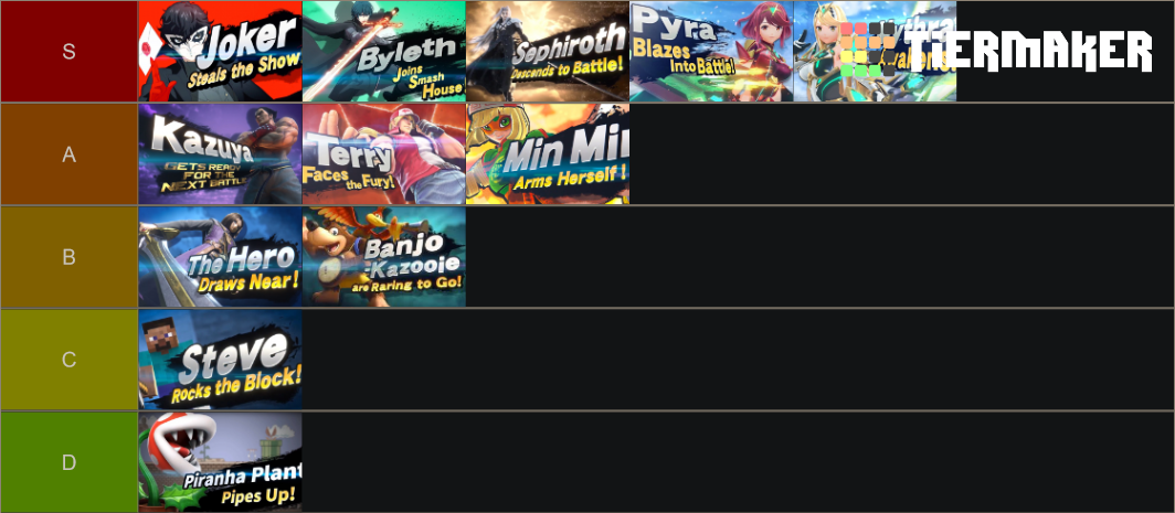 Super Smash Ultimate DLC Characters (Kayuza) Tier List (Community ...
