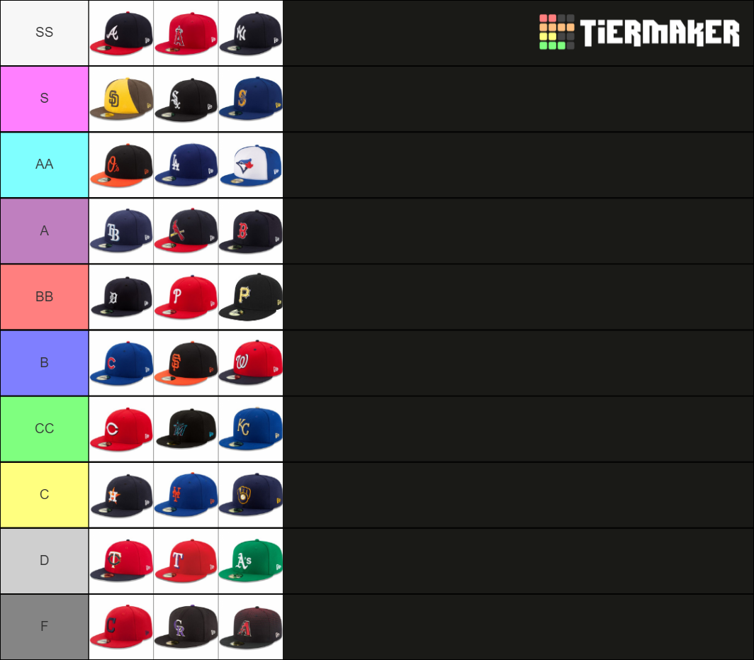 MLB Current Caps 2019 Tier List (Community Rankings) - TierMaker
