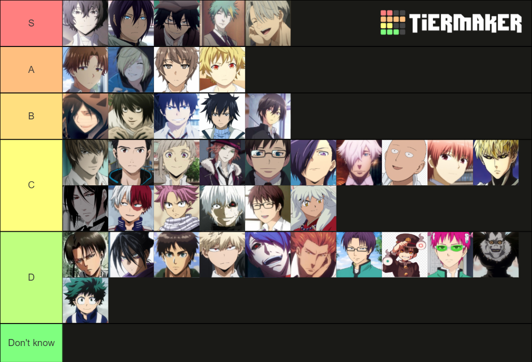 Ultimate Husbando Tier List (Community Rankings) - TierMaker