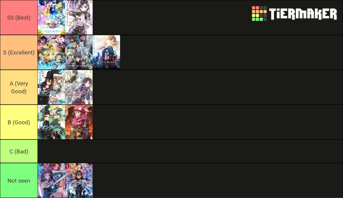 Story Arcs of Sword Art Online Tier List (Community Rankings) - TierMaker